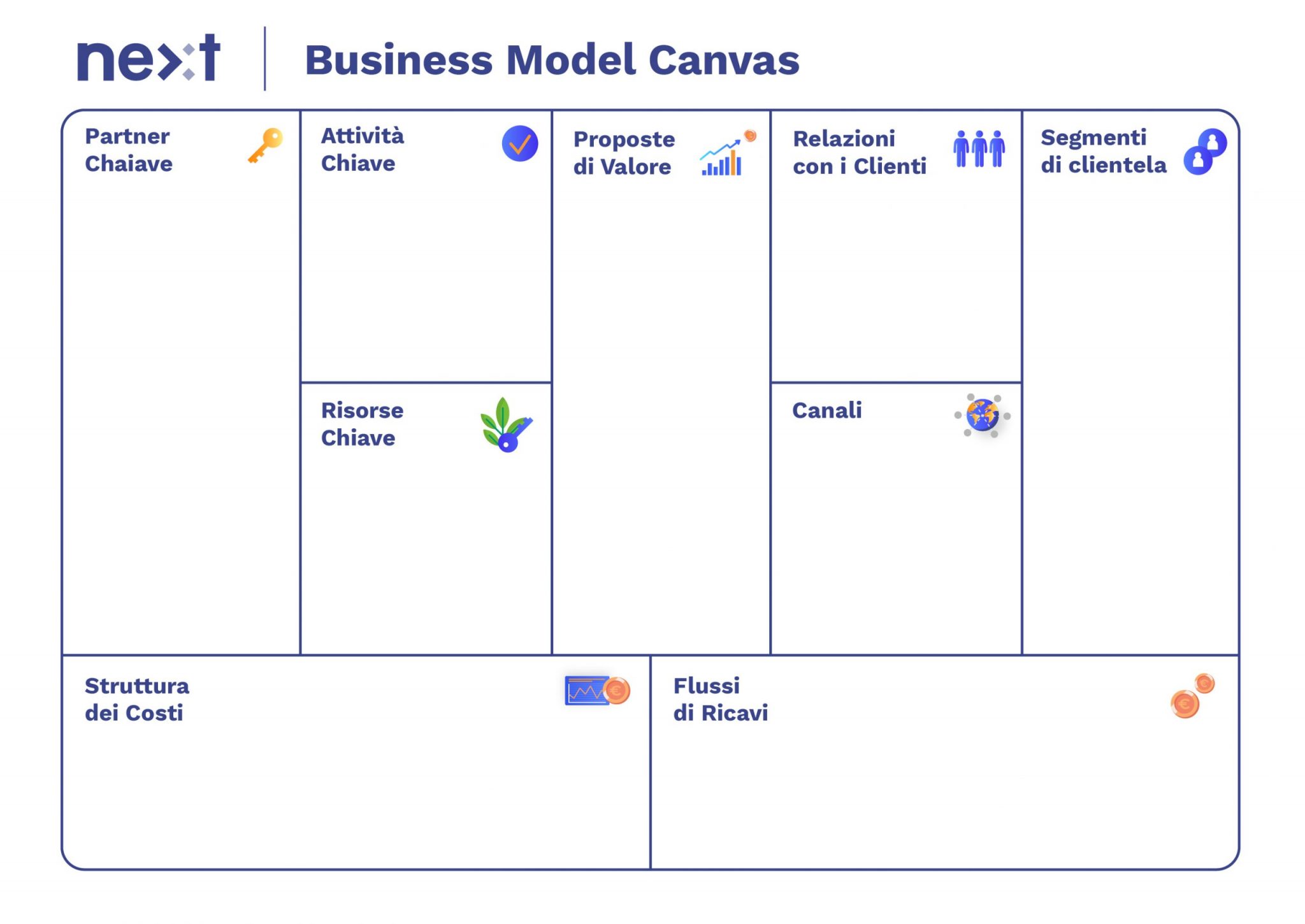 La ricetta del modello perfetto: il Business Model Canvas | Next Adv